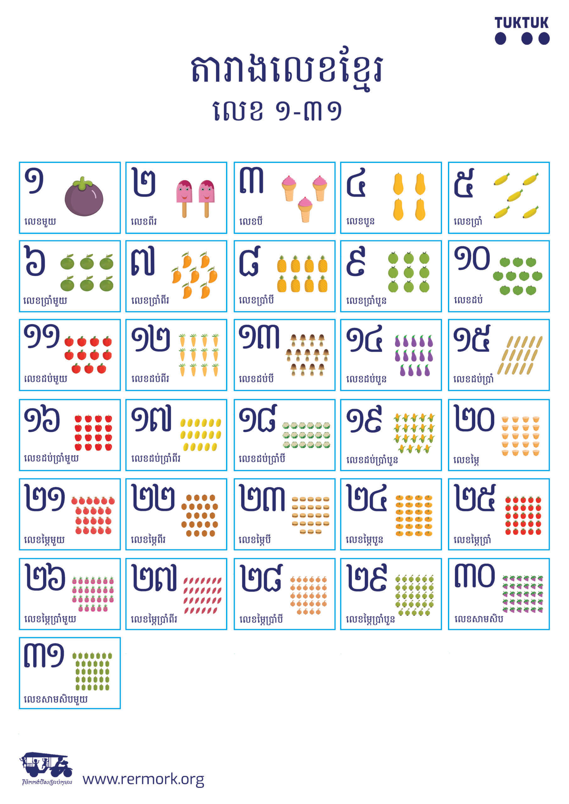 តារាងលេខខ្មែរ_១-៣១_C_B – Rermork Digital Library Staging