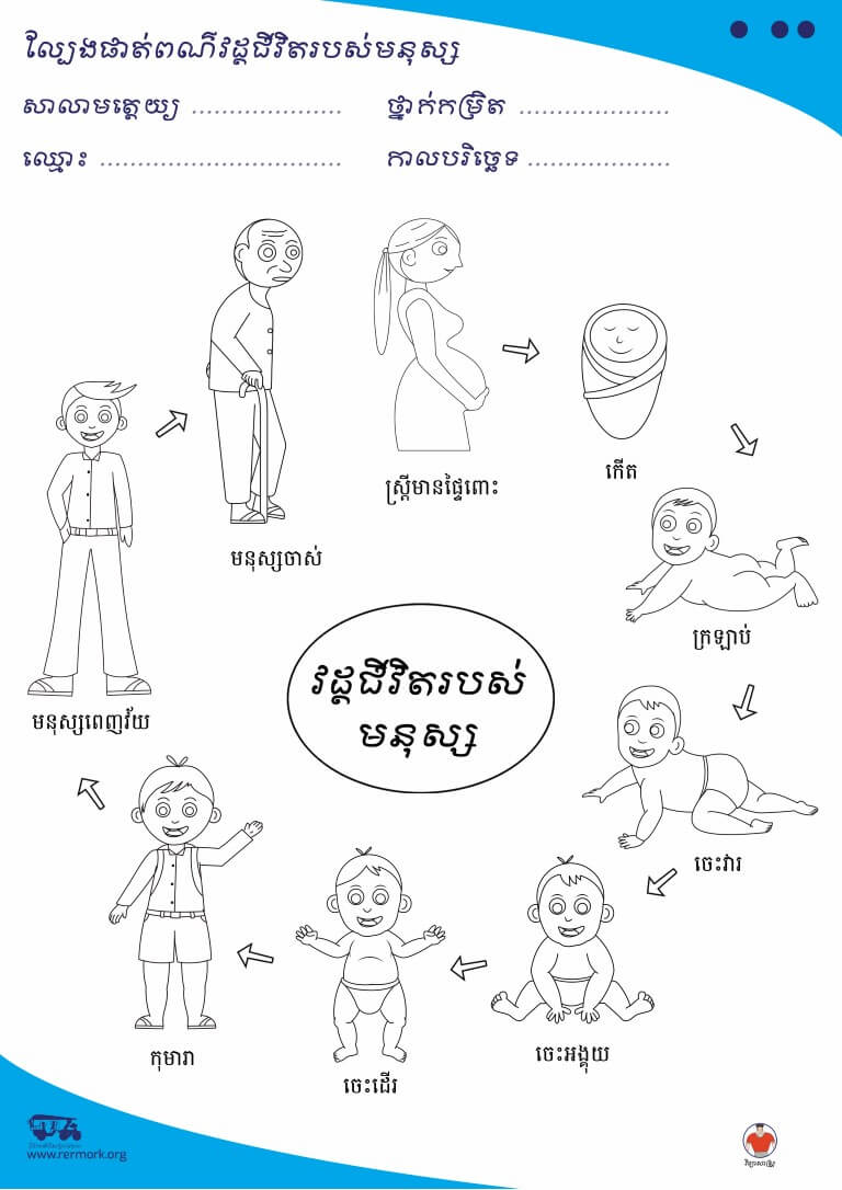 វដ្តជីវិតរបស់មនុស្ស_a – Rermork Digital Library
