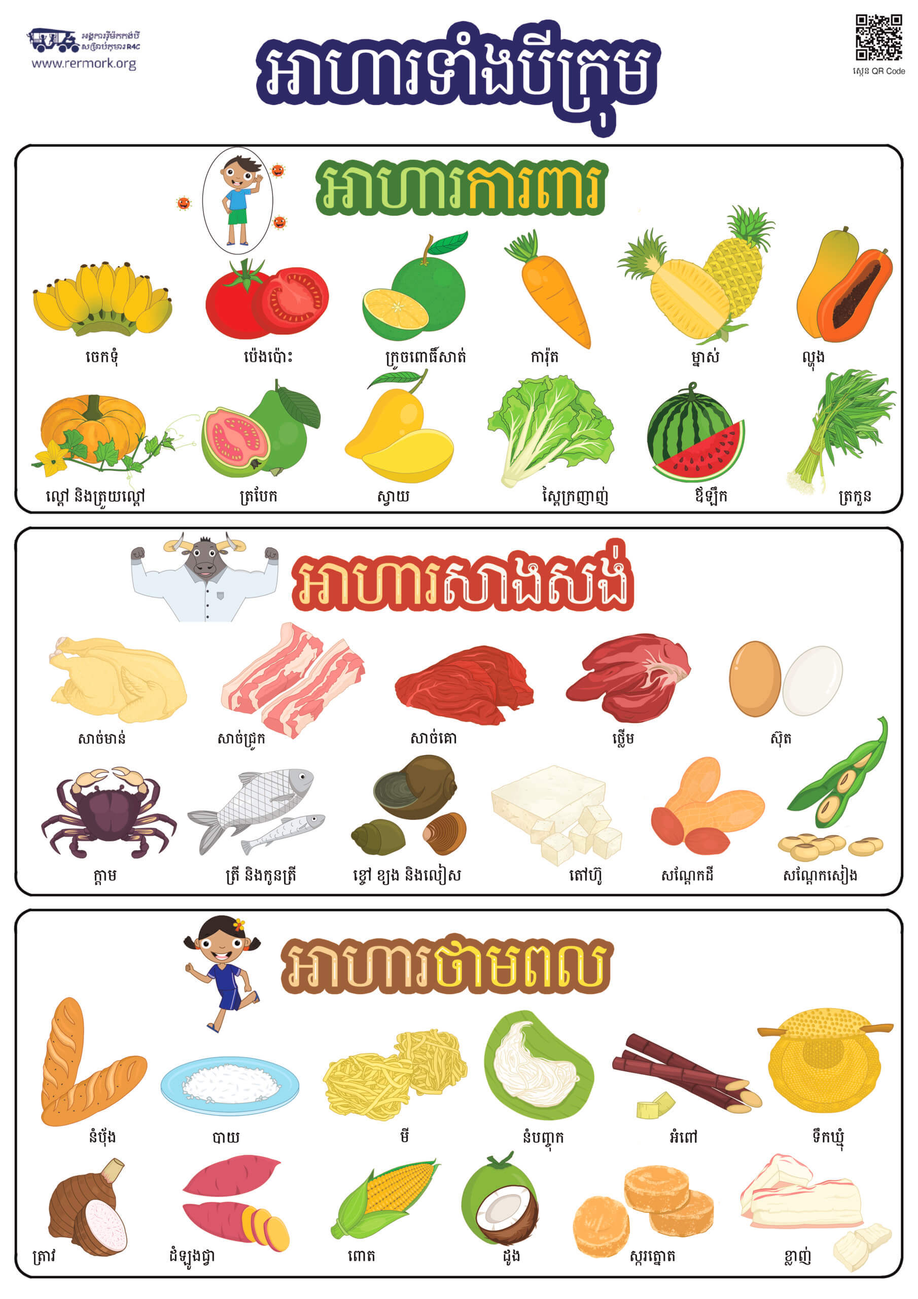 អាហារបីក្រុម – Rermork Digital Library